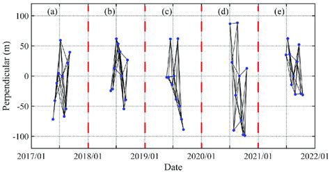 Spatial−temporal Baseline For Each Period A E Represent Download Scientific Diagram