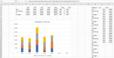 Datenreihe Excel Nervt