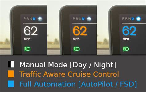 Gui Suggestion Color Speedometer To Match Current Driving Mode R Teslalounge