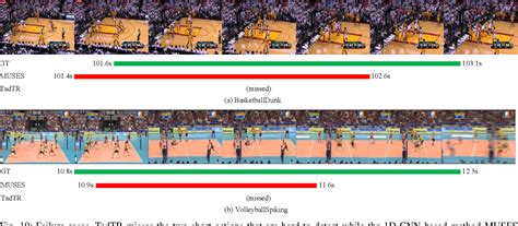 Figure 10 From End To End Temporal Action Detection With Transformer