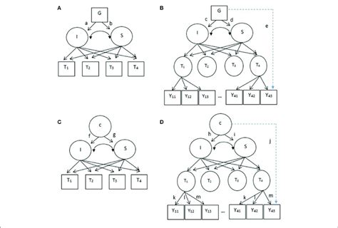 A Latent Growth Model Lgm B Second Order Latent Growth Model