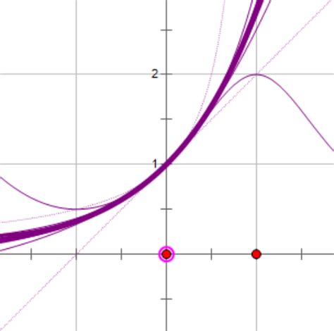 函数逼近全球百科