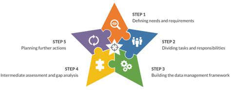 Documentation Of Data Lineage Supports Data Management Ewsolutions