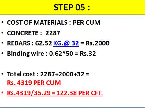 MATERIAL COST QUITE EASY Construction Basics Re Told