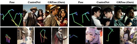 [논문 리뷰] grpose learning graph relations for human image generation