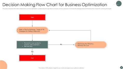 Decision Making Flow Chart Ppt Powerpoint Presentation Complete Deck With Slides