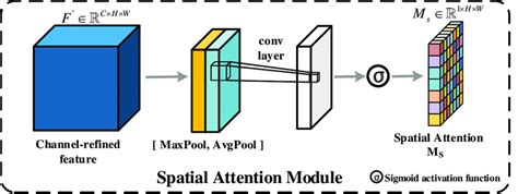 Architecture Of Sam Download Scientific Diagram