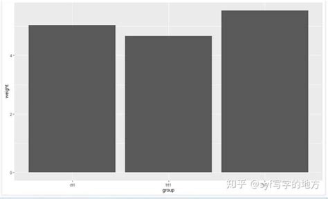 15 Ggplot2柱状图之柱子宽度那些事 知乎