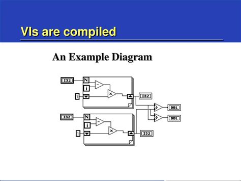 Ppt Inside Labview Powerpoint Presentation Free Download Id6195427