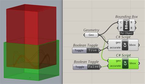 Box Bounding Box Larger Than It Should Grasshopper Mcneel Forum