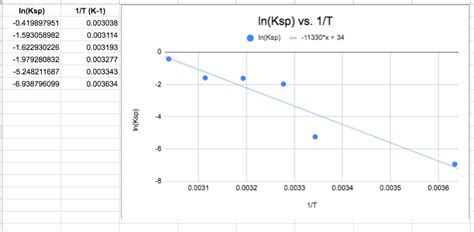 Solved In Ksp Vs In Ksp X In Ksp Chegg Com
