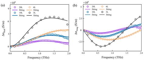 optically controlling broadband terahertz modulator based on layer