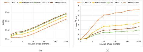 figure 8 from a heterogeneous kba parallel algorithm for the cartesian