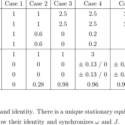 Comparative Statics 2 Download Table