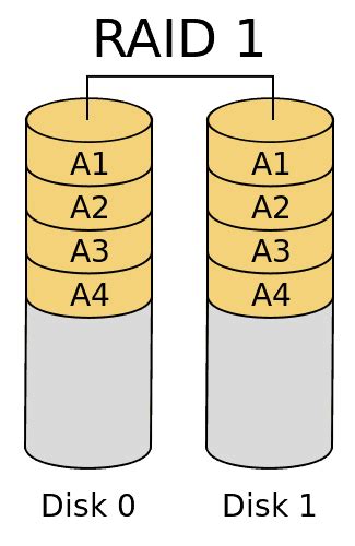 RAID Storage Overview Video Tutorial FlackBox