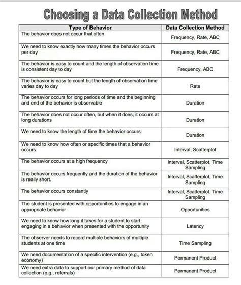 Behavior Intervention Plan Template Aba Behavior Intervention Plan Template Aba