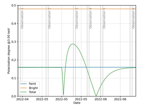 Data Challenge 1 — Ixpeobssim 31 0 2 Documentation