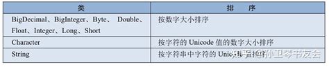 Java面向对象编程导读 TreeSet的排序方式自然排序和客户化排序 知乎