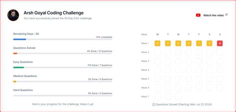 Vishakha Fulare On Linkedin Crackyourinternship Crackyourplacement