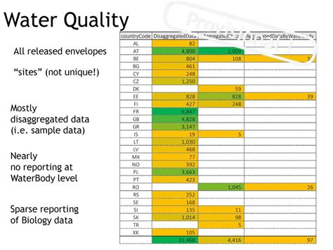 WISE SoE River Water Quality WISE 4 Lake Water Quality Ppt Download
