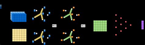 The Architecture Of Graphsurv Cancer Prognostic Risk Prediction Model