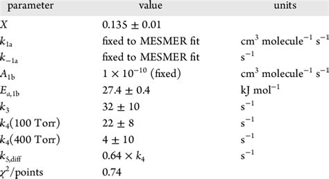 Returned Parameters From Fitting The High Temperature Ho 2 No 2 Data