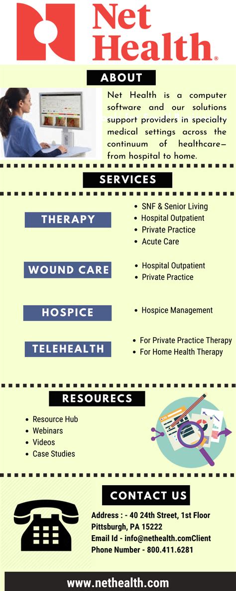 Patient Driven Groupings Model Overview