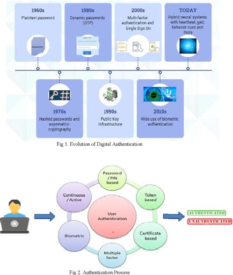 Figure 1 From Active Behavioural Biometric Authentication Using Cat