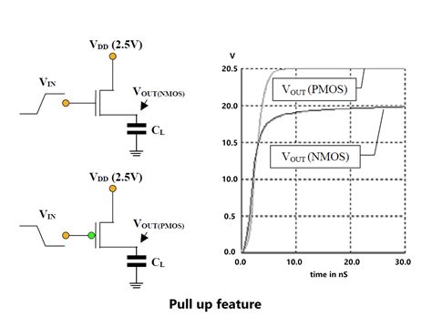Digital Cmos Circuits Tutorial Next Gr