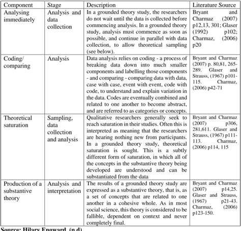 Why Semi Structured Interviews Research Methodology 5 0 Introduction