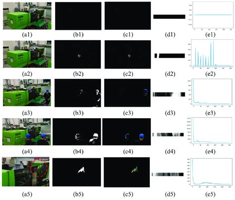 A Display Of Residual Masks And The Corresponding Grayscale Histogram Download Scientific