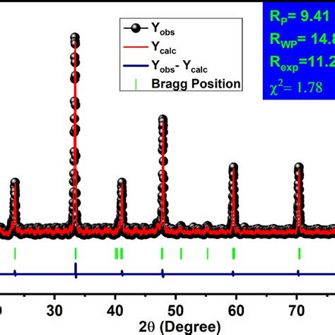 Crystal Structure Of Catio3 Dy³⁺ Tb³⁺co Activated Phosphor Download