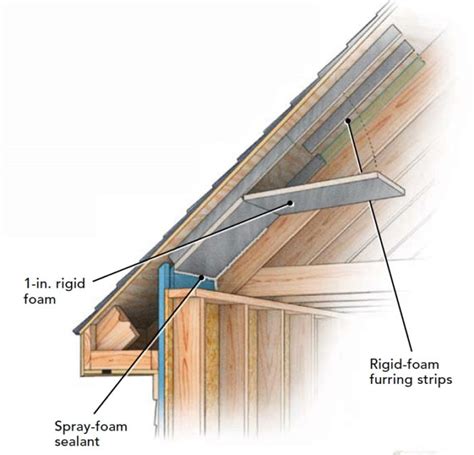 Roofing Vent Baffles At Jimmy Milam Blog