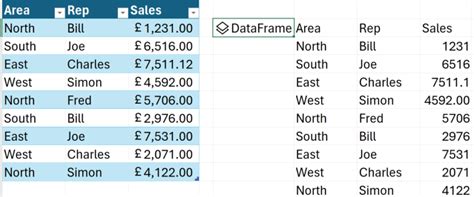 Excel And Udf Performance Stuff Charles Williams On Making Excel Go Faster