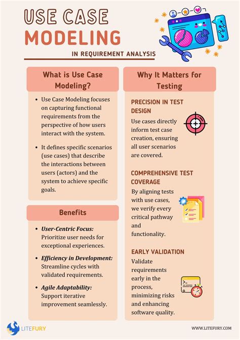 usecasemodeling requirementsanalysis softwaredevelopment