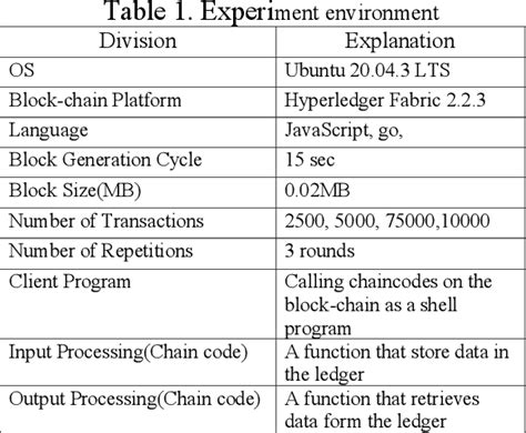 Table 1 From Federated Learning Distributed Consensus Algorithm For Telemedicine Semantic Scholar