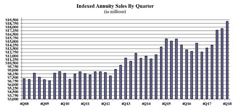 Indexed Annuity Wink Inc