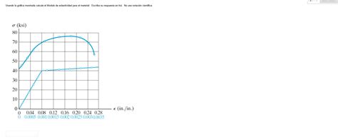 Solved Using The Graph Shown Calculate The Modulus Of Chegg