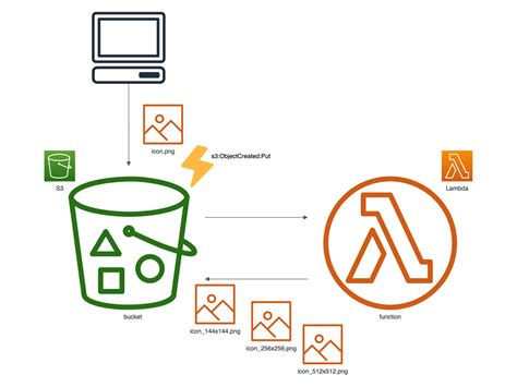 Amazon S3 の仕様とユースケースについてあらためて調べてみた