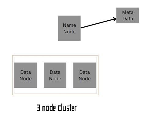 Hdfs Architecture Hdfs — Hadoop Distributed File System By Abinaya