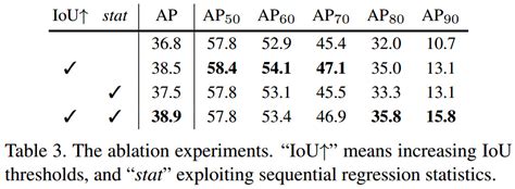 Cascade R Cnn Cvpr 2018 从零开始的blog