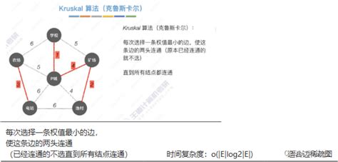 高级算法设计与分析（八） 总结 Csdn博客