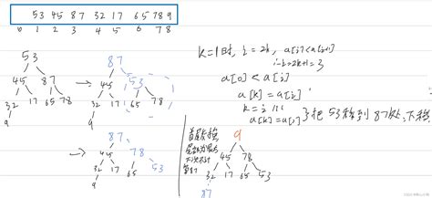 22 数据结构 内部排序 选择排序