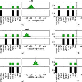 Simulations Of The Context Dependent Behaviour Selection Task Proposed Download Scientific