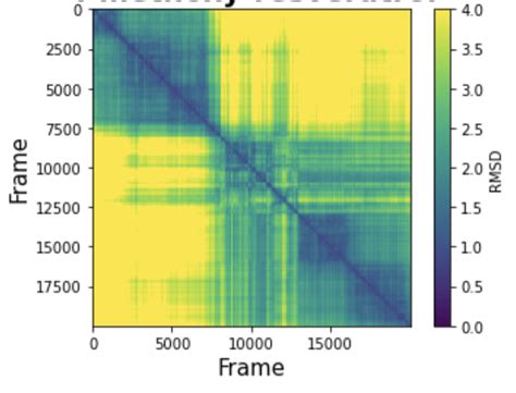 Heat Map Pairwise Rmsd Rbioinformatics