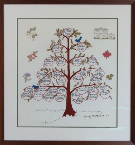 Chris Torrence Summit Middle School Bvsd Home