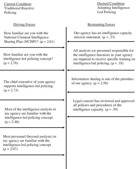 Force Field Model Conceptual Model Download Scientific Diagram
