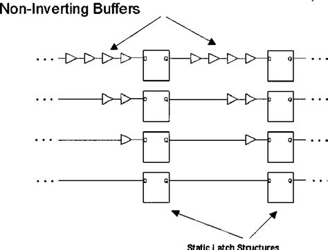 Figure 1 From Heavy Ion Induced Digital Single Event Transients In Deep Submicron Processes