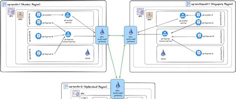 Vishnu Hari Dadhich Dev Community