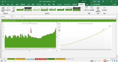 Excel数据可视化系列之面积图的应用，了解一下！ 知乎